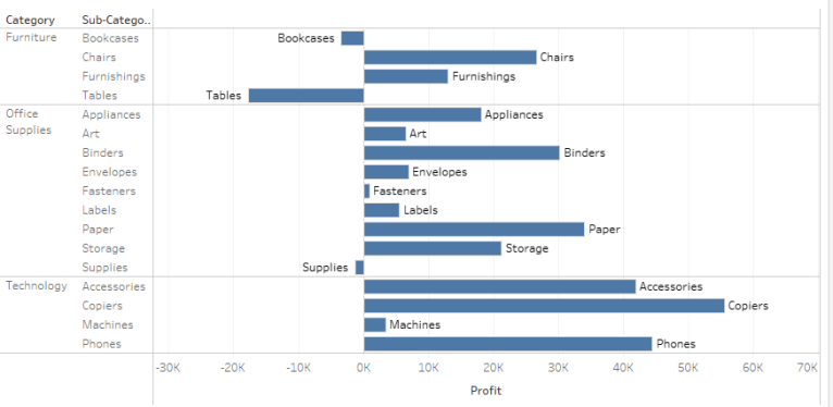 A Quickie on bar chart labelling – Tableau Adventurer