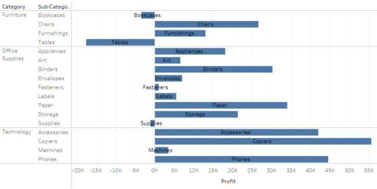 A Quickie on bar chart labelling – Tableau Adventurer