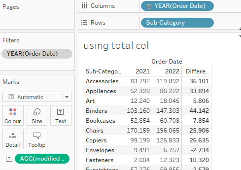 How to do Year-over-Year comparisons in Tableau || Let’s have a (word ...