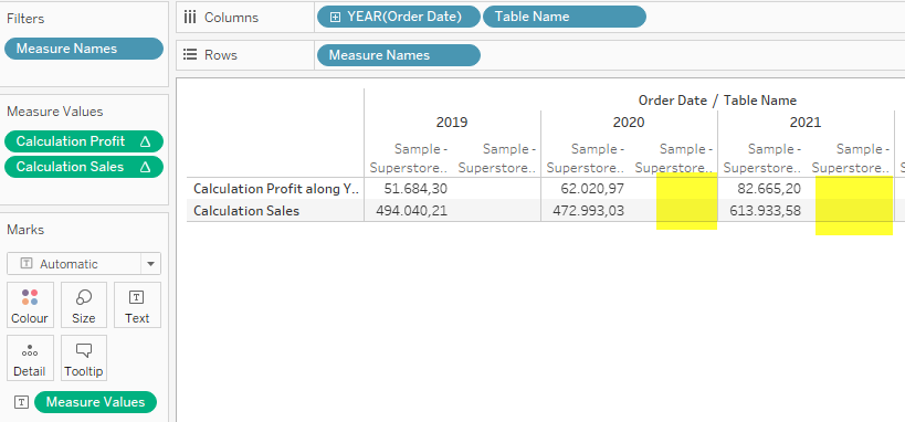The Ultimate Guide To Yearoveryear Comparisons In Tableau Interworks