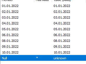 How to remove null values from date fields || Let’s have a (word about ...
