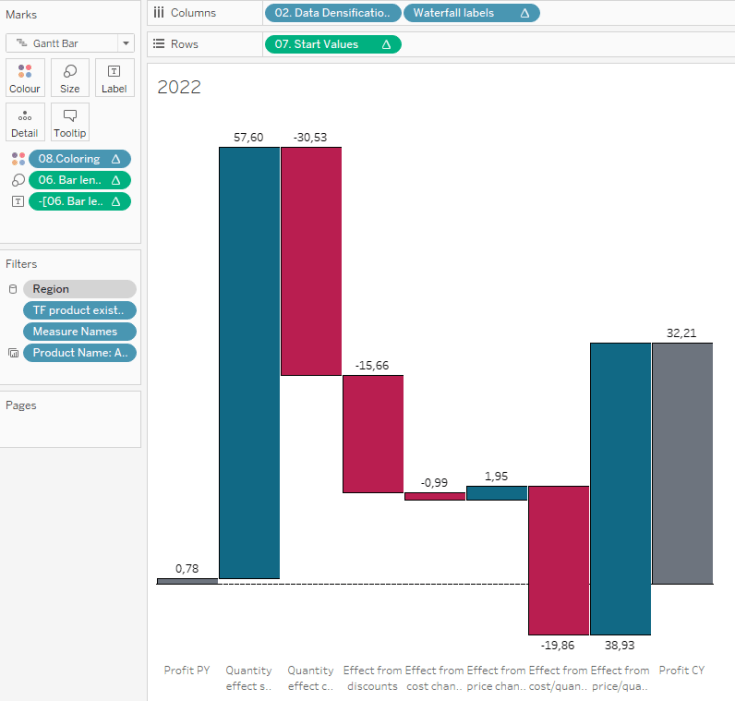 Creating a filterable year-over-year Waterfall Chart with multiple ...