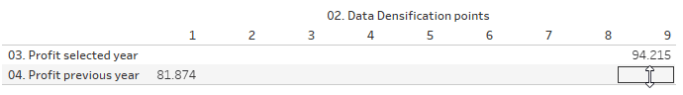 Creating a filterable year-over-year Waterfall Chart with multiple ...
