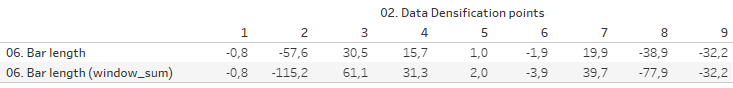Creating a filterable year-over-year Waterfall Chart with multiple ...