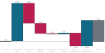 Creating a filterable year-over-year Waterfall Chart with multiple ...