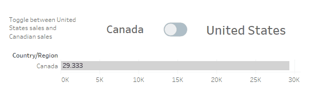A toggle without using paramaters – Tableau Adventurer