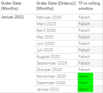 How to do a count distinct over a rolling window – Tableau Adventurer