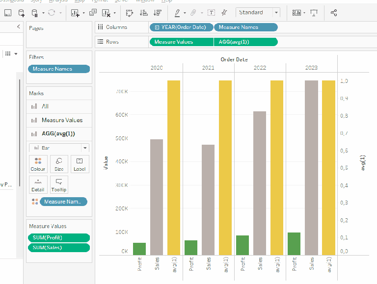 How to put a ratio above a side by side bar chart built from two ...