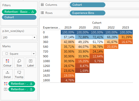 Fair cohort retention analysis – Tableau Adventurer
