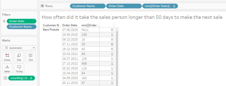 Quickie: how often do our sales staff need more days than the allowed ...