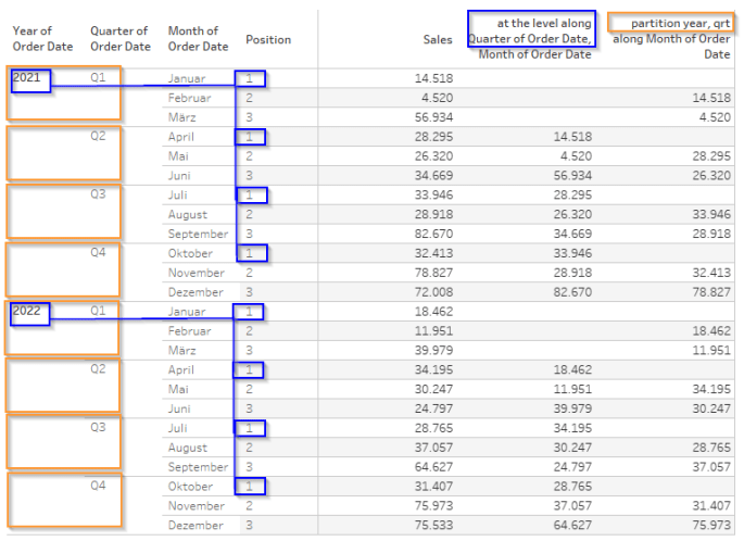 Mastering Table Calculations Pt. 1: From Basics to Advanced Settings ...