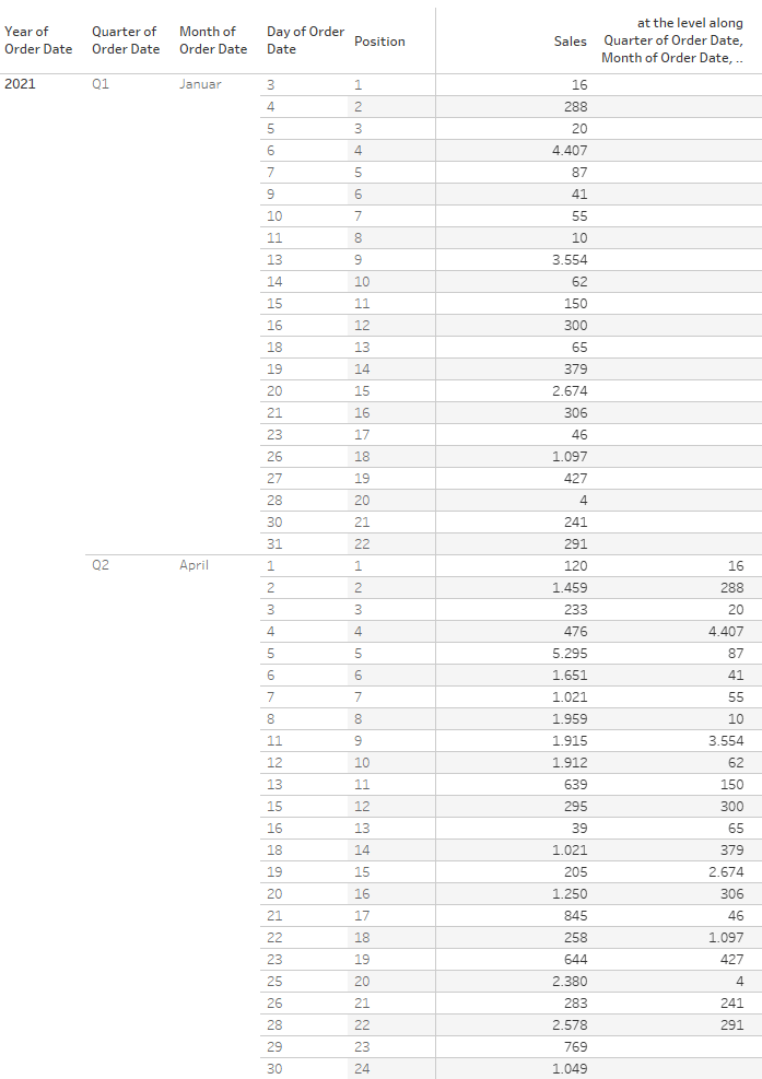 Mastering Table Calculations Pt. 1: From Basics to Advanced Settings – Tableau Adventurer