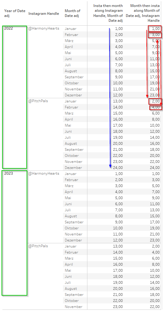 Mastering Table Calculations Pt. 1: From Basics to Advanced Settings ...