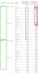 Mastering Table Calculations Pt. 1: From Basics to Advanced Settings ...