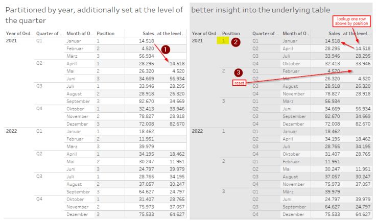 Mastering Table Calculations Pt. 1: From Basics to Advanced Settings ...