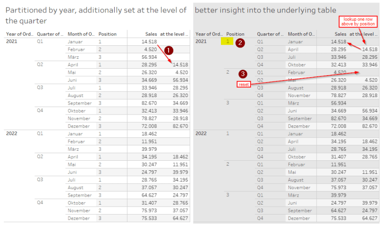 Mastering Table Calculations Pt. 1: From Basics to Advanced Settings ...