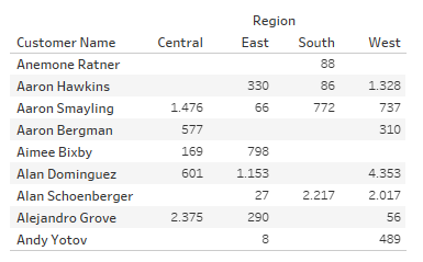 Using a SET to Filter “and” condition – Tableau Adventurer