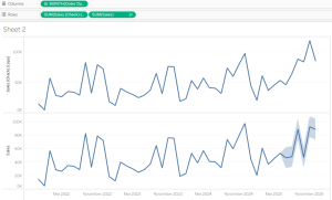 How to (visually) inspect Tableau’s forecast accuracy – Tableau Adventurer
